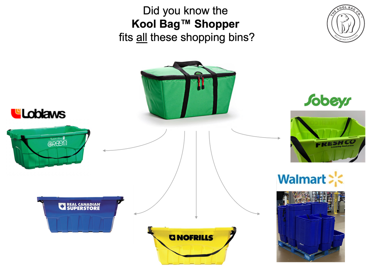 Did you know? – The Kool Bag Co.